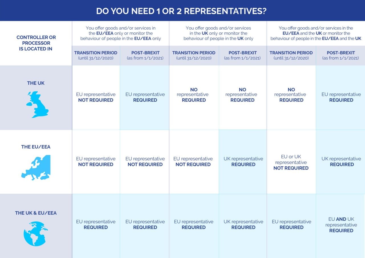 GDPR and Brexit - What happens to the GDPR after Brexit - EDPO